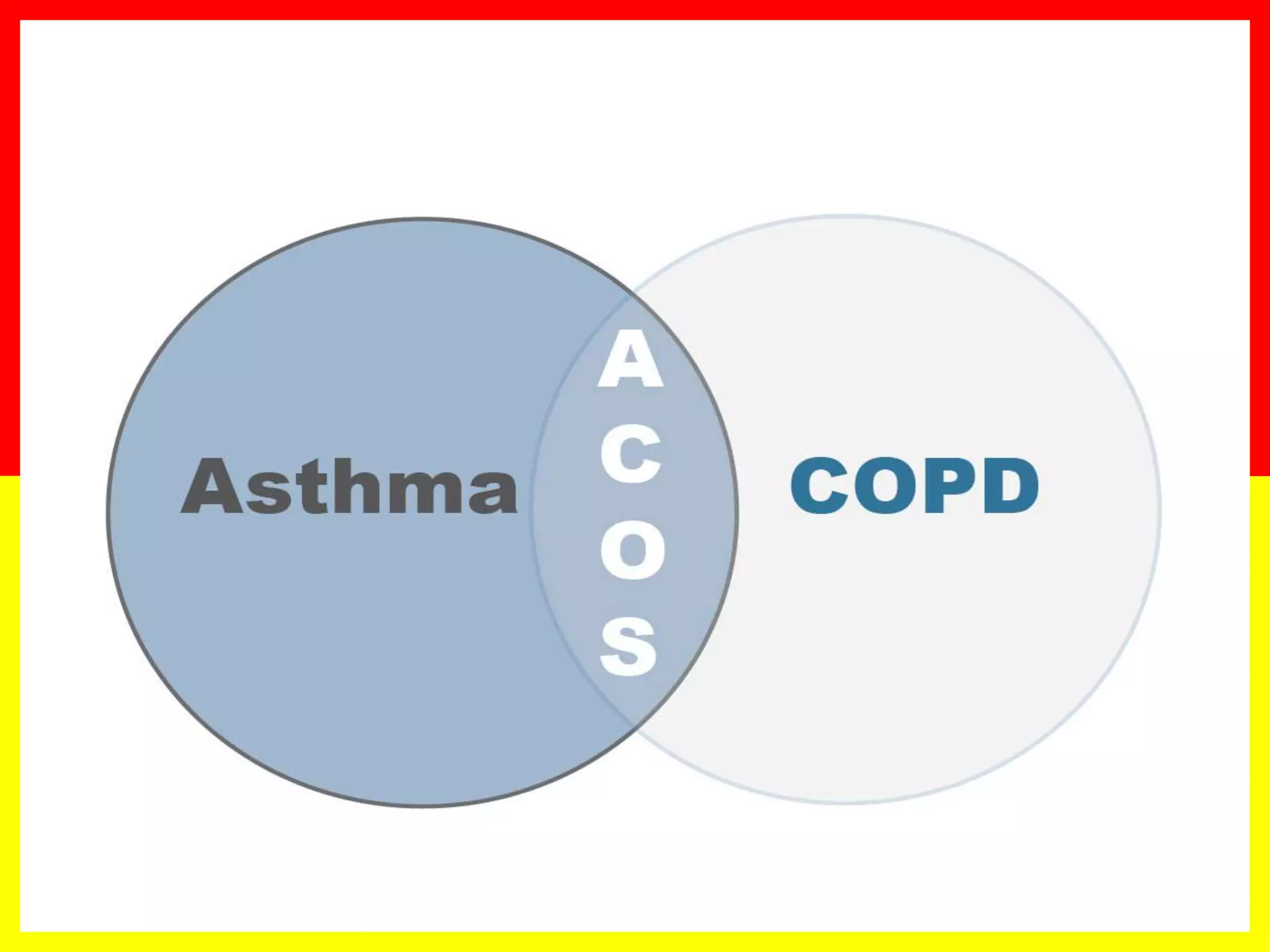 Asthma-COPD Overlap Syndrome (ACOS) | PPTX | Lung and Respiratory Health | Diseases and Conditions