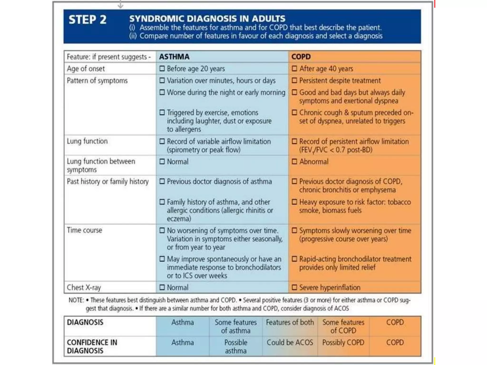 Asthma-COPD Overlap Syndrome (ACOS) | PPTX