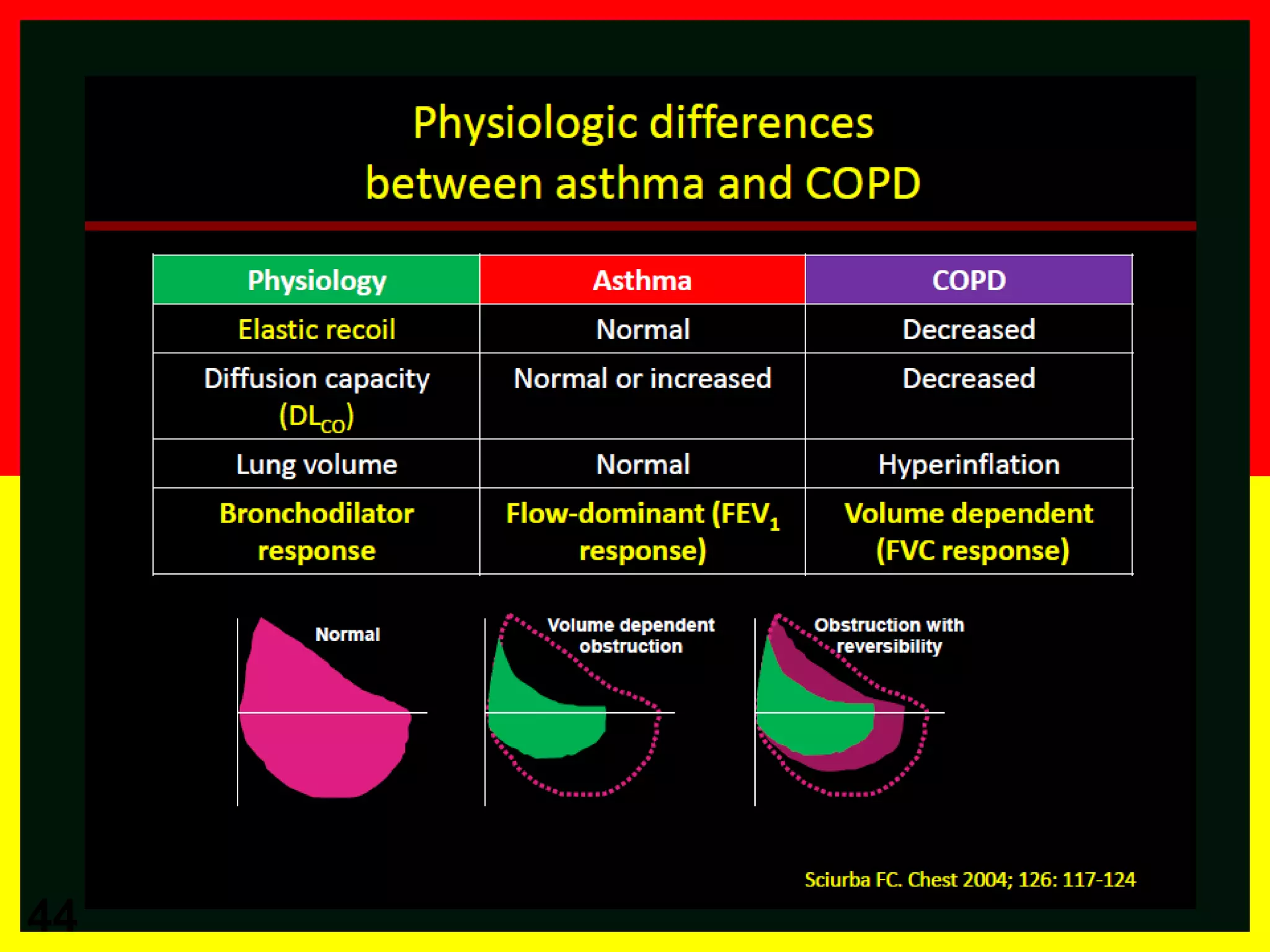 Asthma-COPD Overlap Syndrome (ACOS) | PPTX