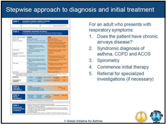 Asthma-COPD Overlap Syndrome (ACOS) | PPTX | Lung and Respiratory ...