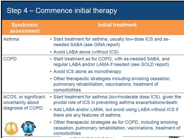 Asthma-COPD Overlap Syndrome (ACOS) | PPTX | Lung and Respiratory ...