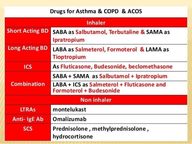 Asthma-COPD Overlap Syndromev(ACOS)