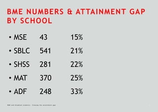 SLTCC2017 BTAG: Beating the BME Attainment Gap (Prof Jenny Anderson, Alexandra Banks & Dr ...