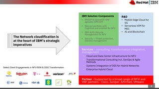 LKNOG3 - Telco Cloud Common – VIM/ CIM | PPT