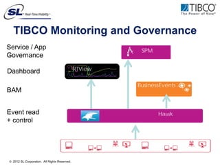 TIBCO RTView and Monitoring the Enterprise | PDF | Computer Software and Applications | Computing