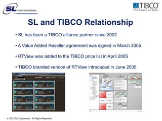 TIBCO RTView and Monitoring the Enterprise | PDF | Computer Software and Applications | Computing