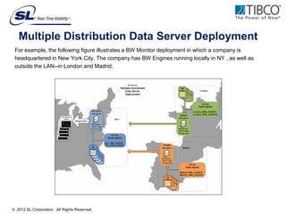 TIBCO RTView and Monitoring the Enterprise | PDF | Computer Software and Applications | Computing