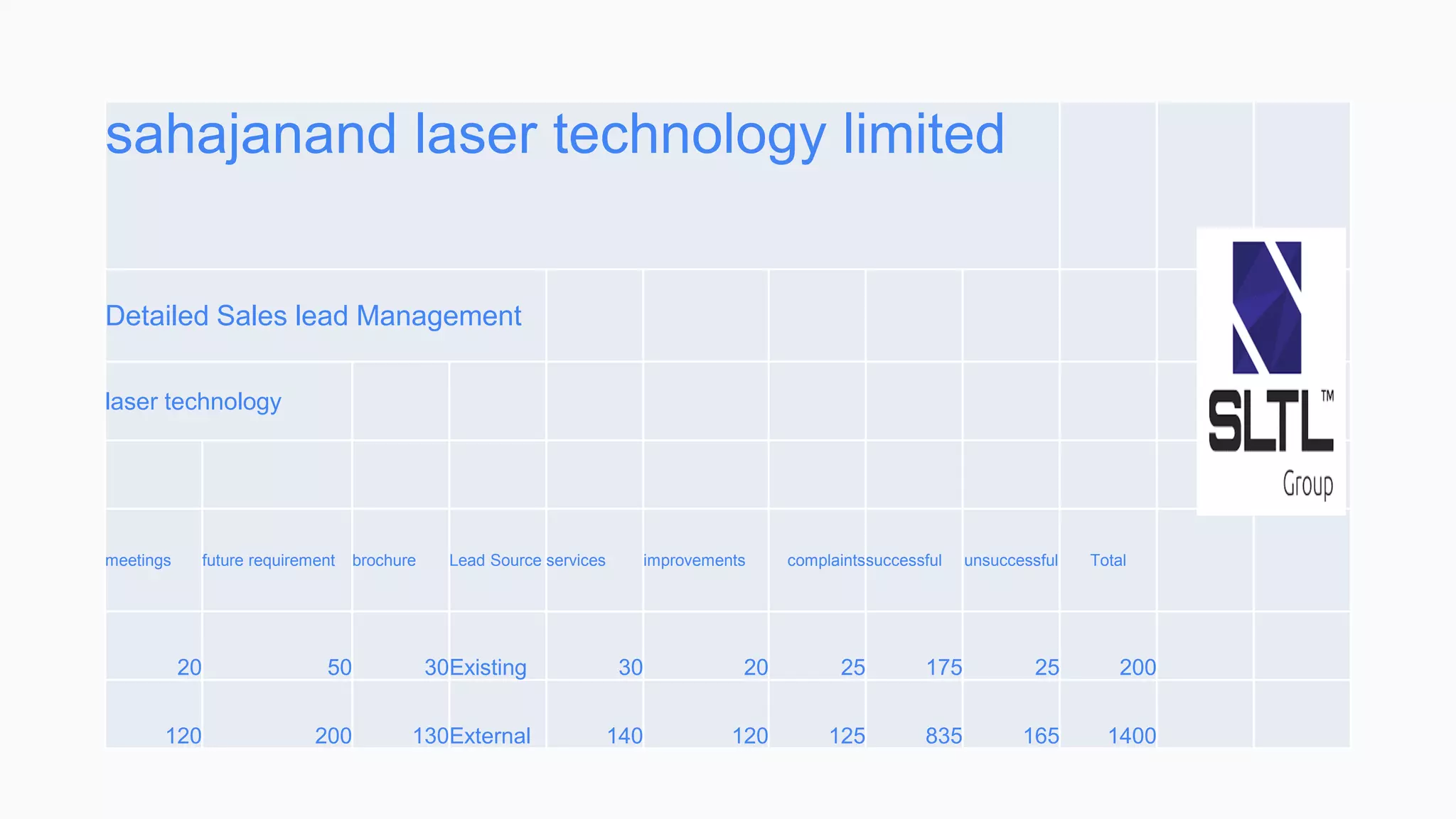 Sltl group presentation | PPT