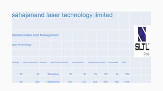 Sltl group presentation | PPT