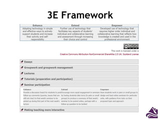 Design and further development of an evidence-based framework for technology-enhanced learning ...