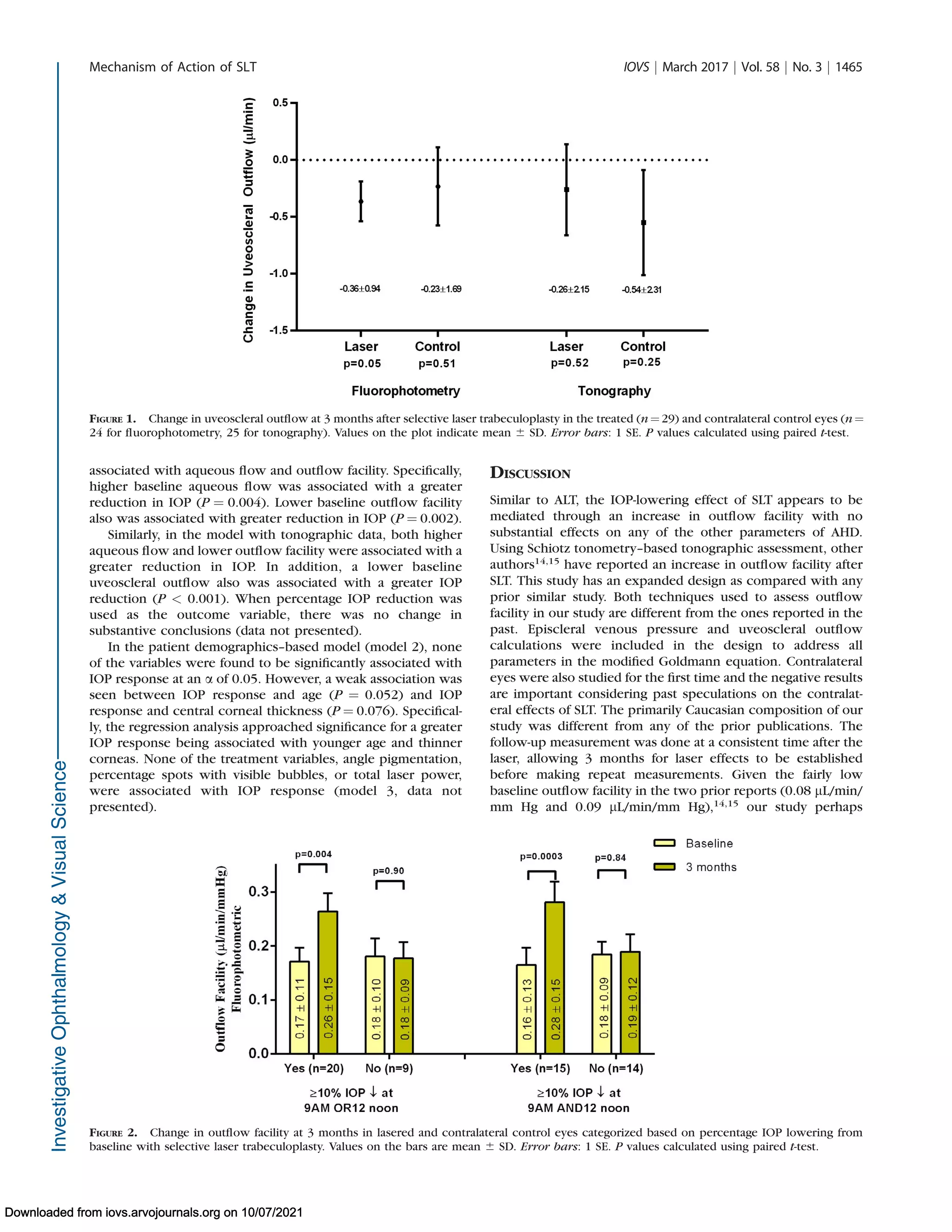 SLT Referenced Paper 1.pdf