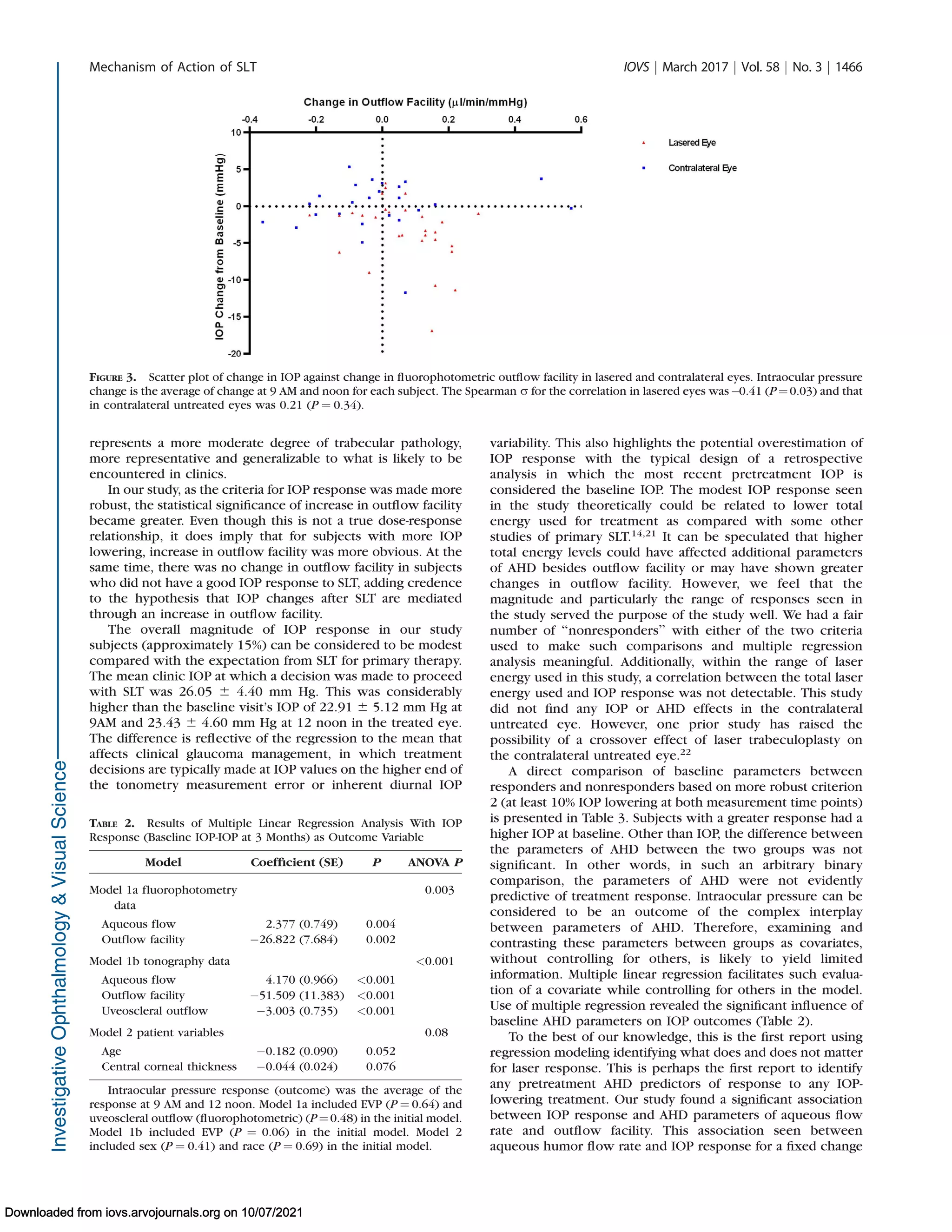 SLT Referenced Paper 1.pdf