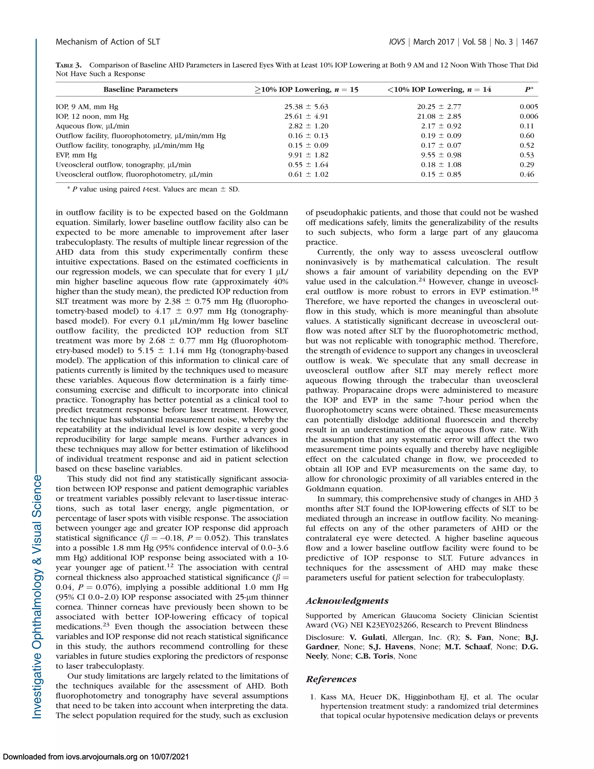 SLT Referenced Paper 1.pdf