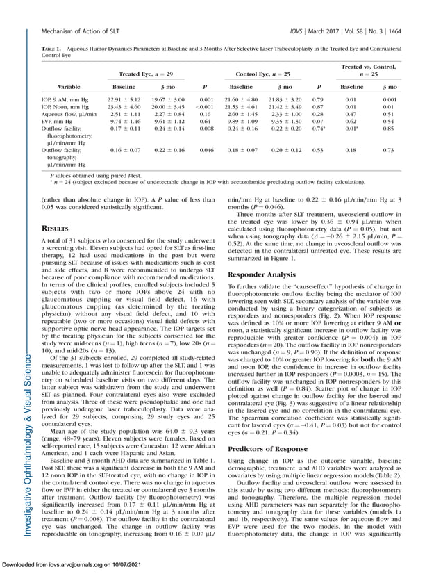 SLT Referenced Paper 1.pdf
