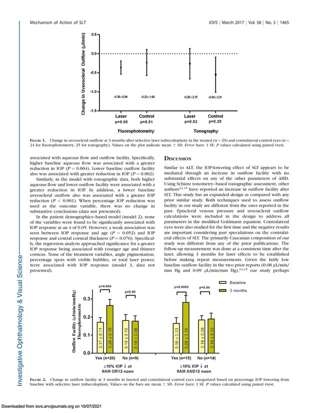 SLT Referenced Paper 1.pdf