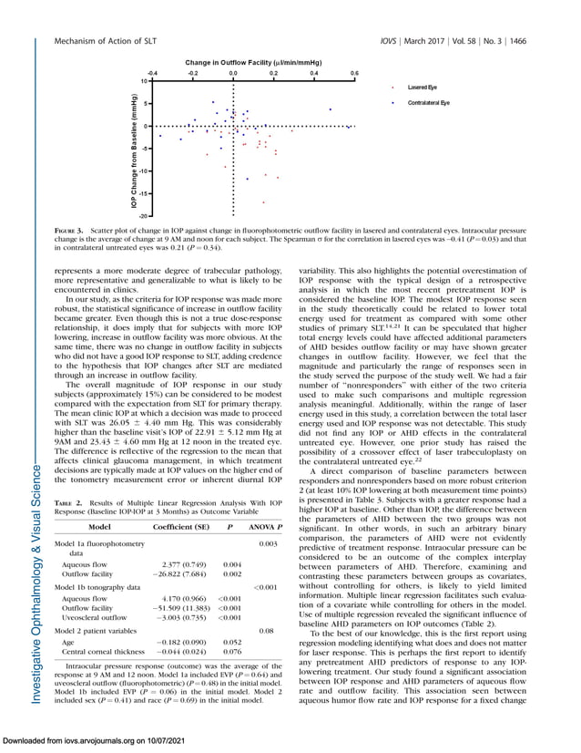SLT Referenced Paper 1.pdf