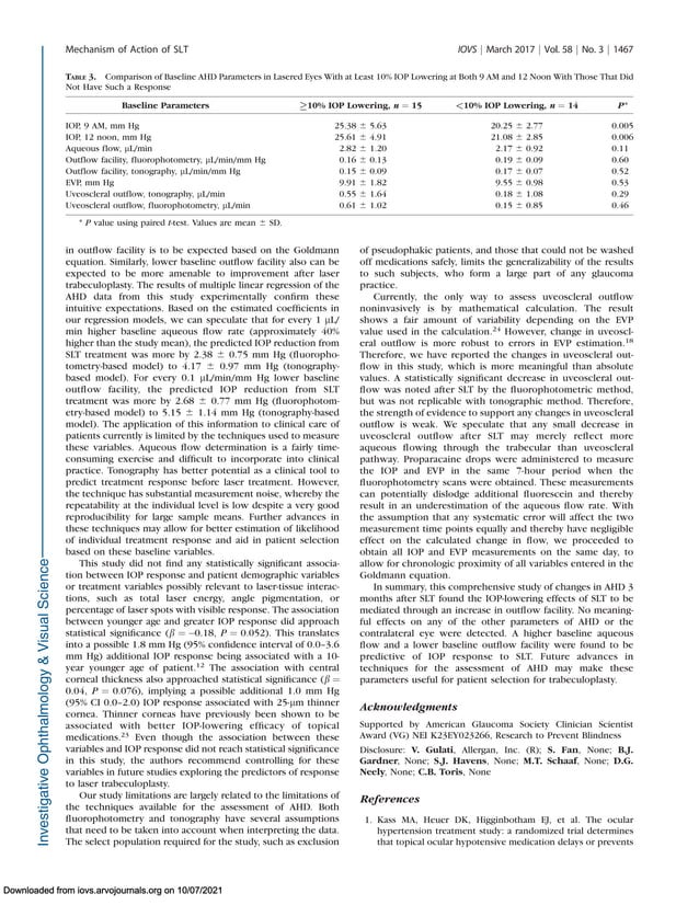 SLT Referenced Paper 1.pdf