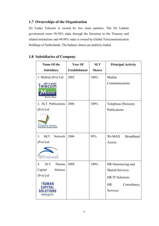 National Telephone Directory Slt
