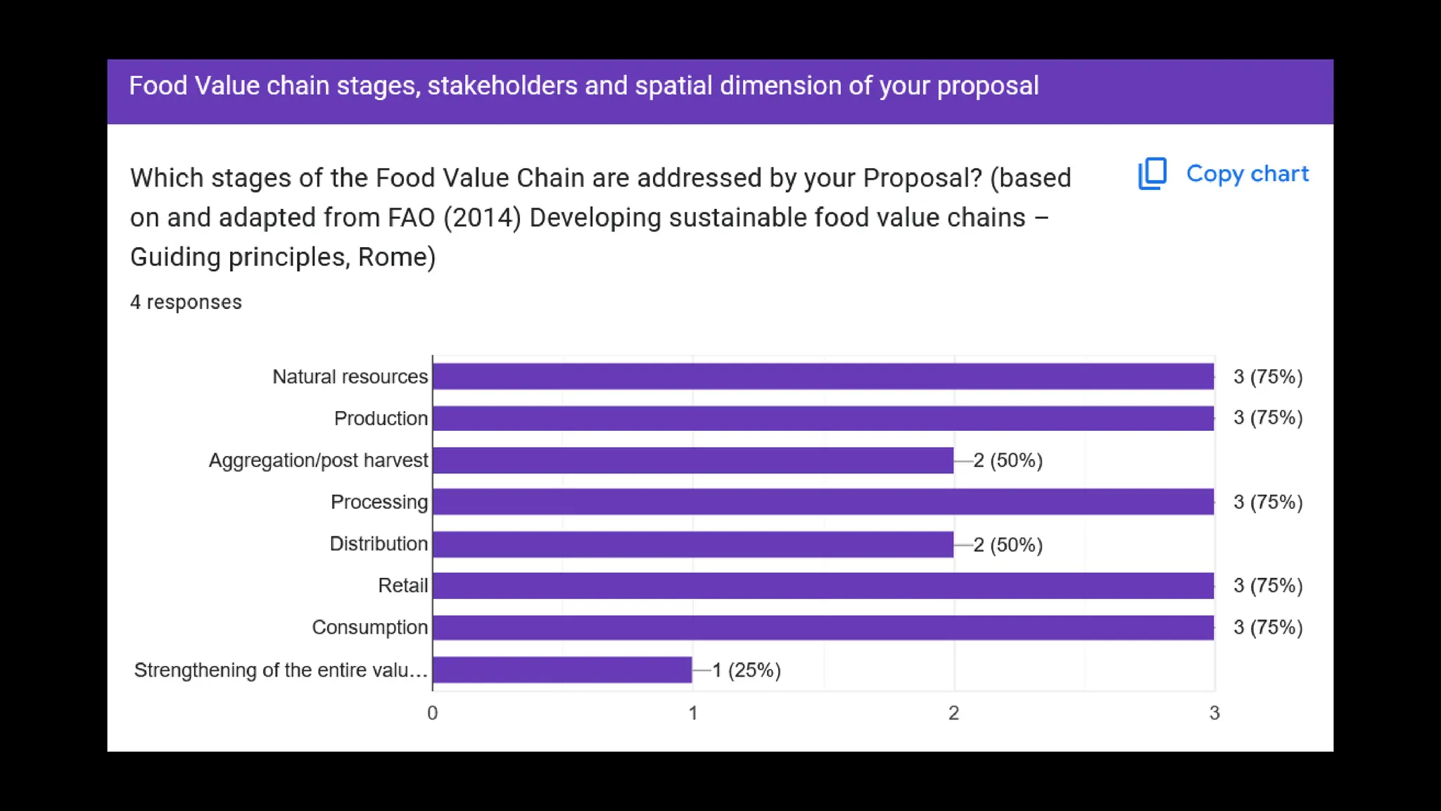 Agroecology survey: Matrix on potential synergies | PPTX