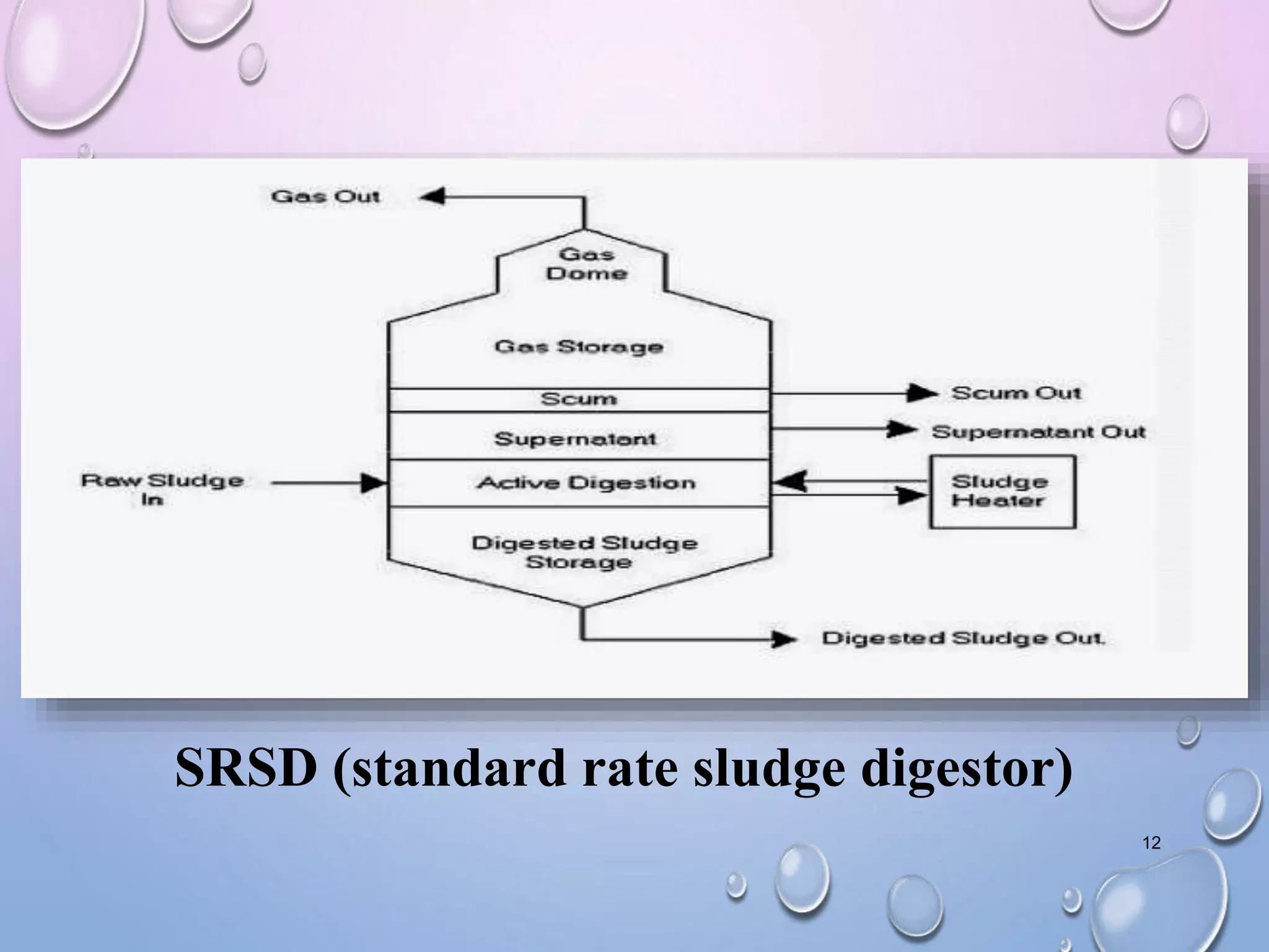 Sludge digestor | PPTX