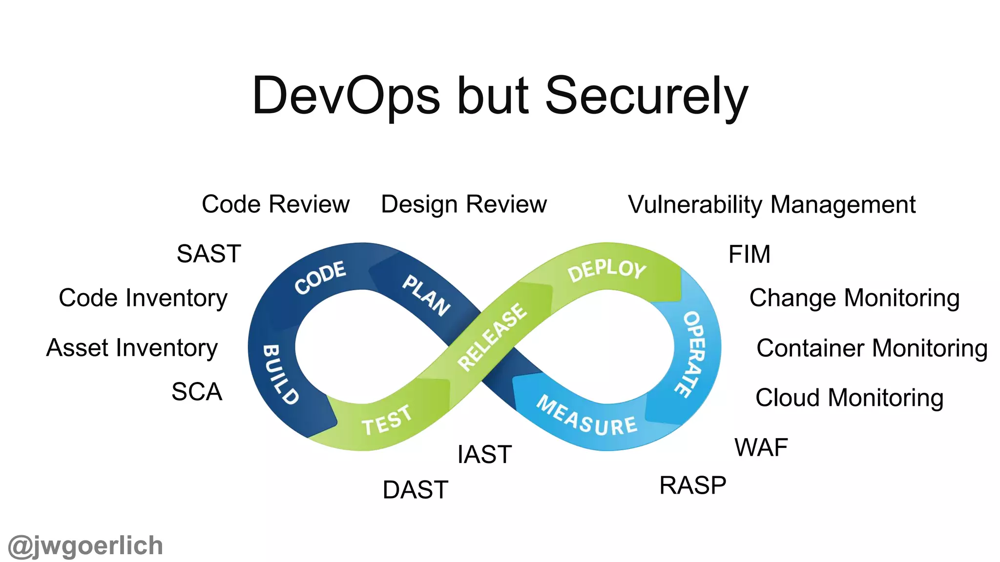 NUDGE AND SLUDGE: DRIVING SECURITY WITH DESIGN // J. WOLFGANG GOERLICH ...