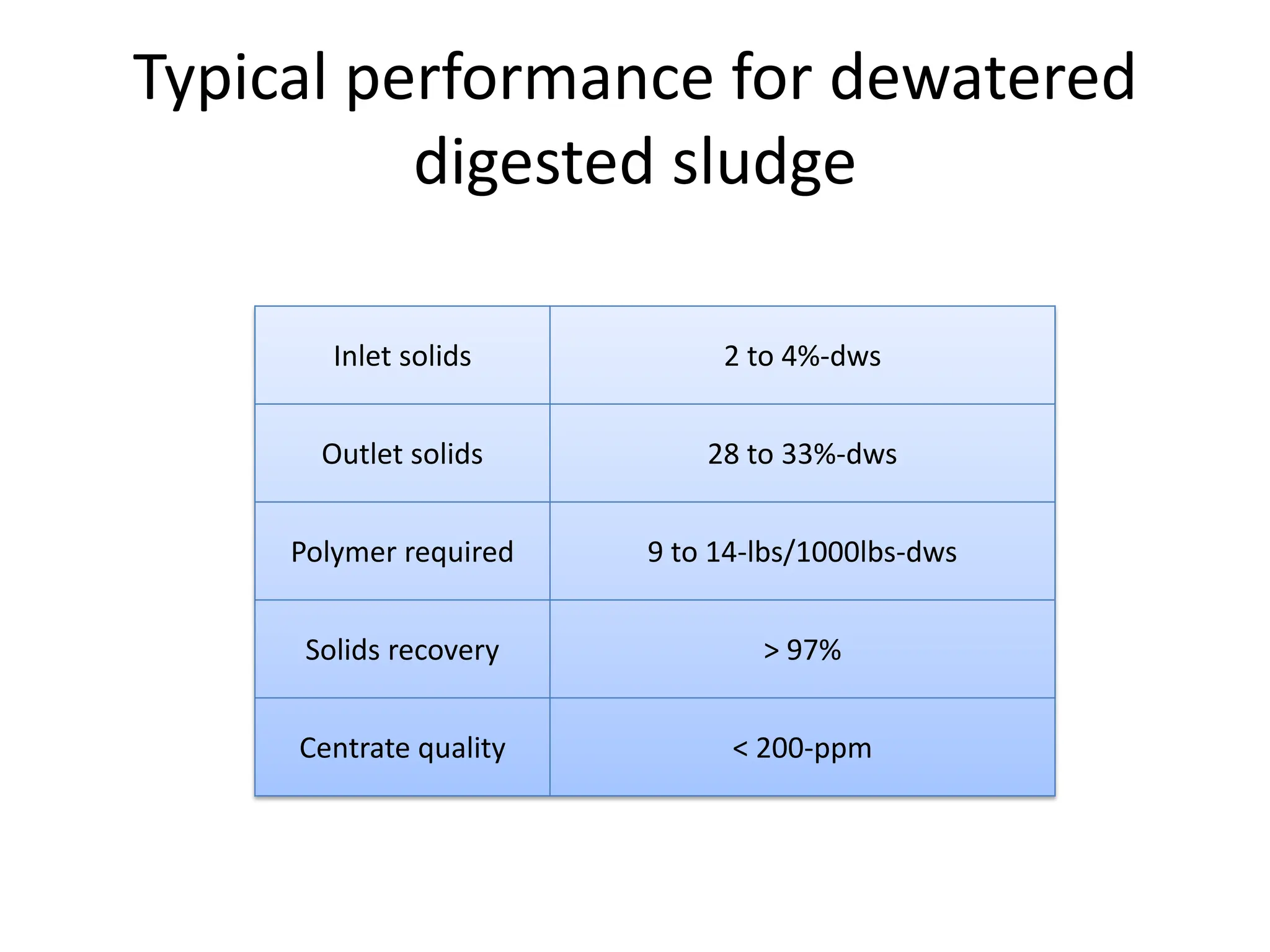 Sludge Dewatering | PDF