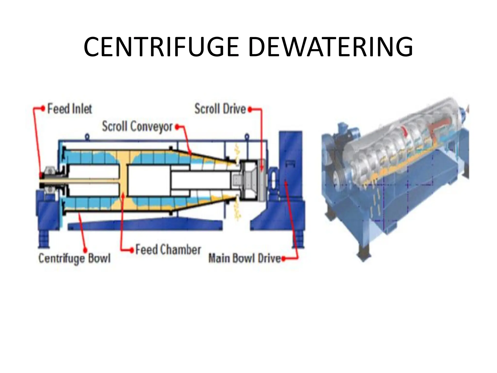 Sludge Dewatering | PDF