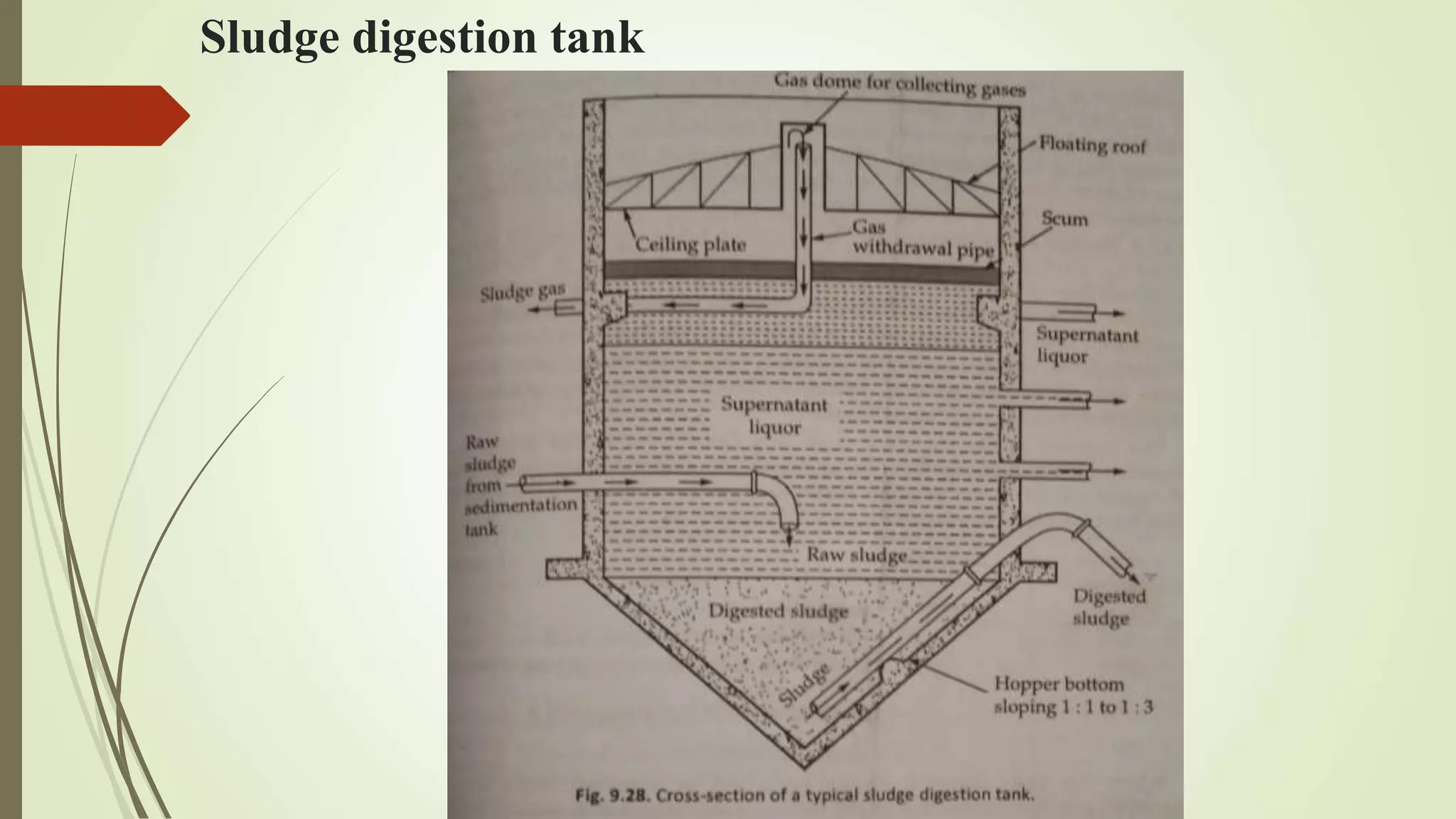 Sludge digestion process | PPT