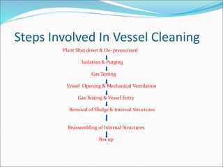 Crude oil Sludge Handling safety procedure.ppt