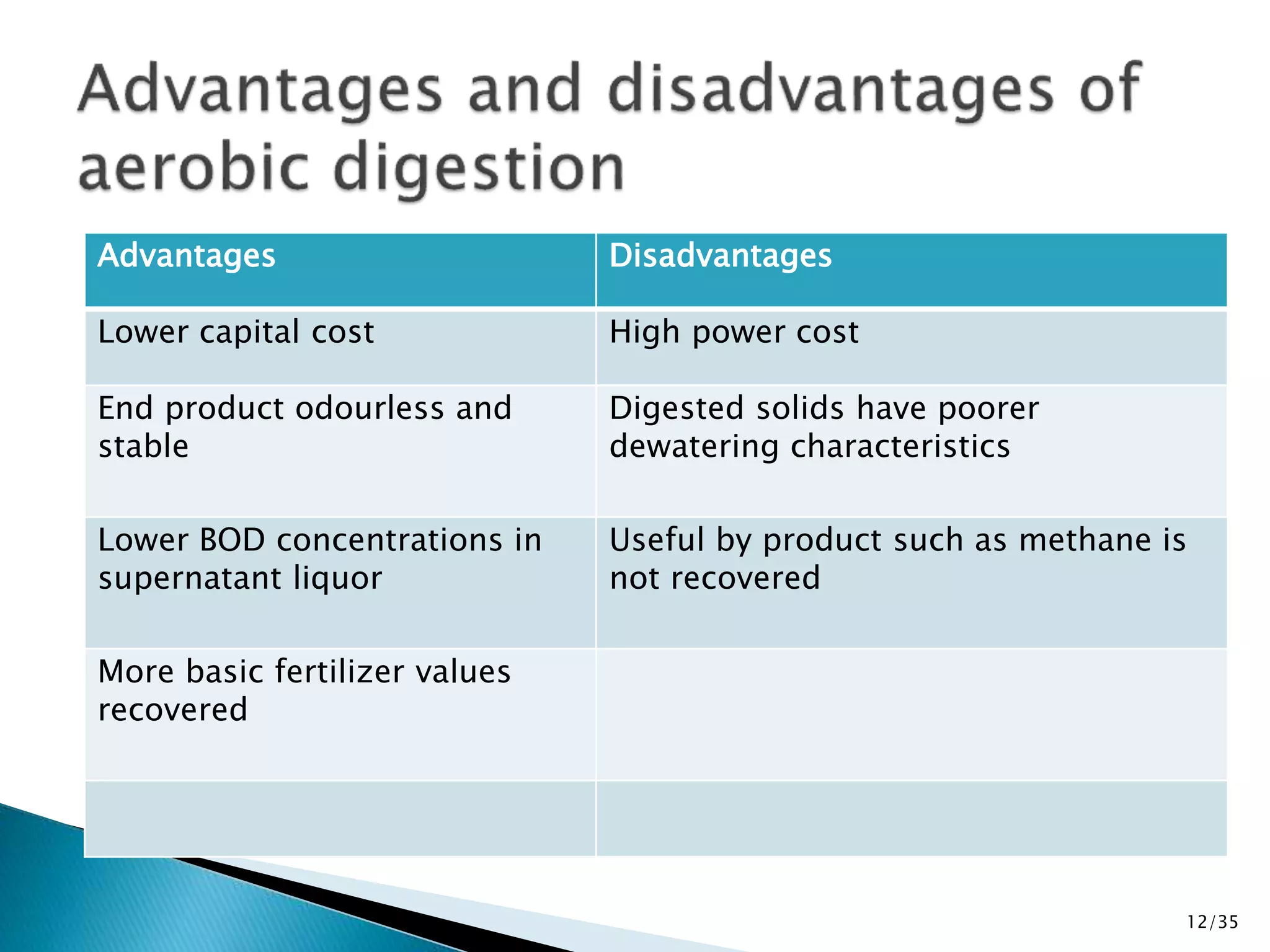 Sludge handling and disposal | PPTX