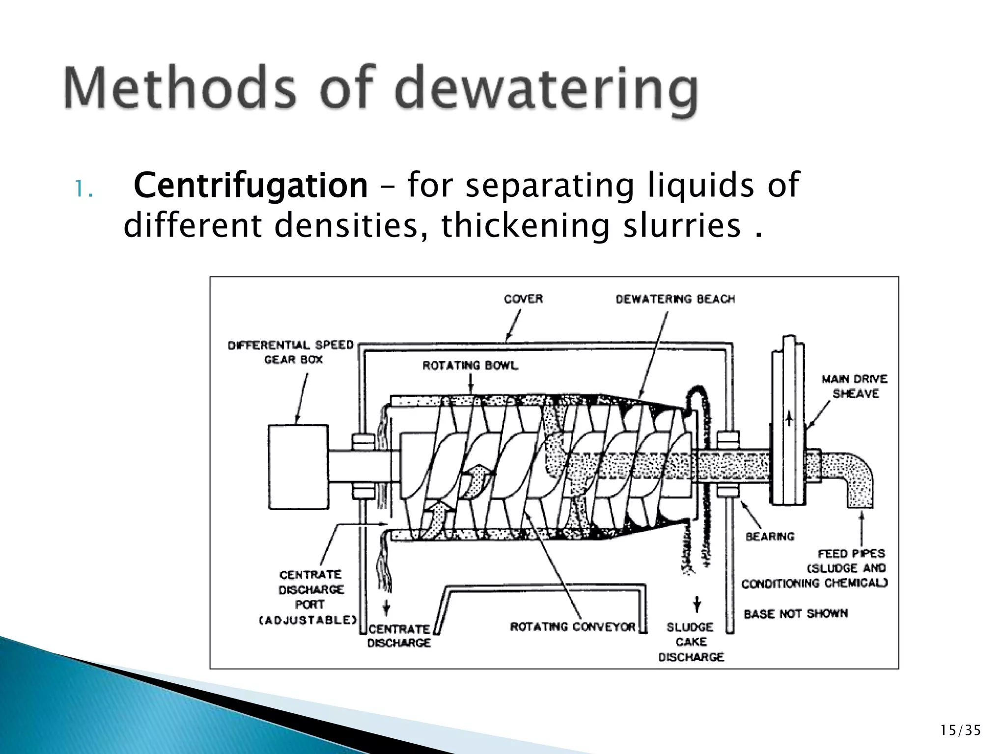 Sludge handling and disposal | PPTX