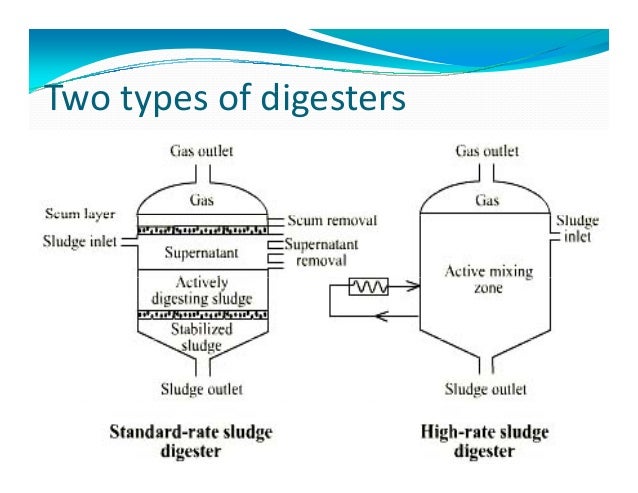 Sludge management and Sludge digesters
