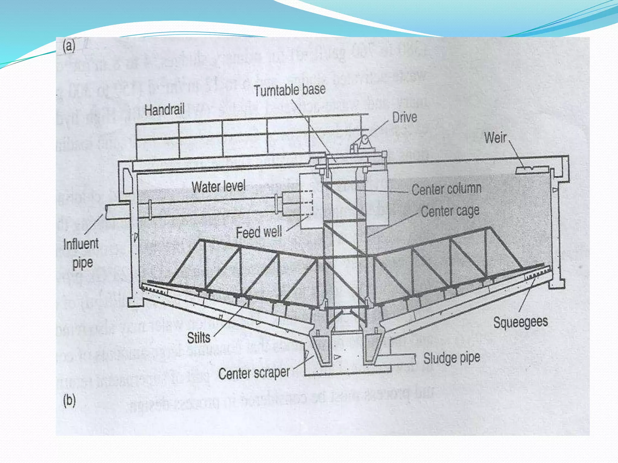 Sludge thickening and stabilization processes | PPTX