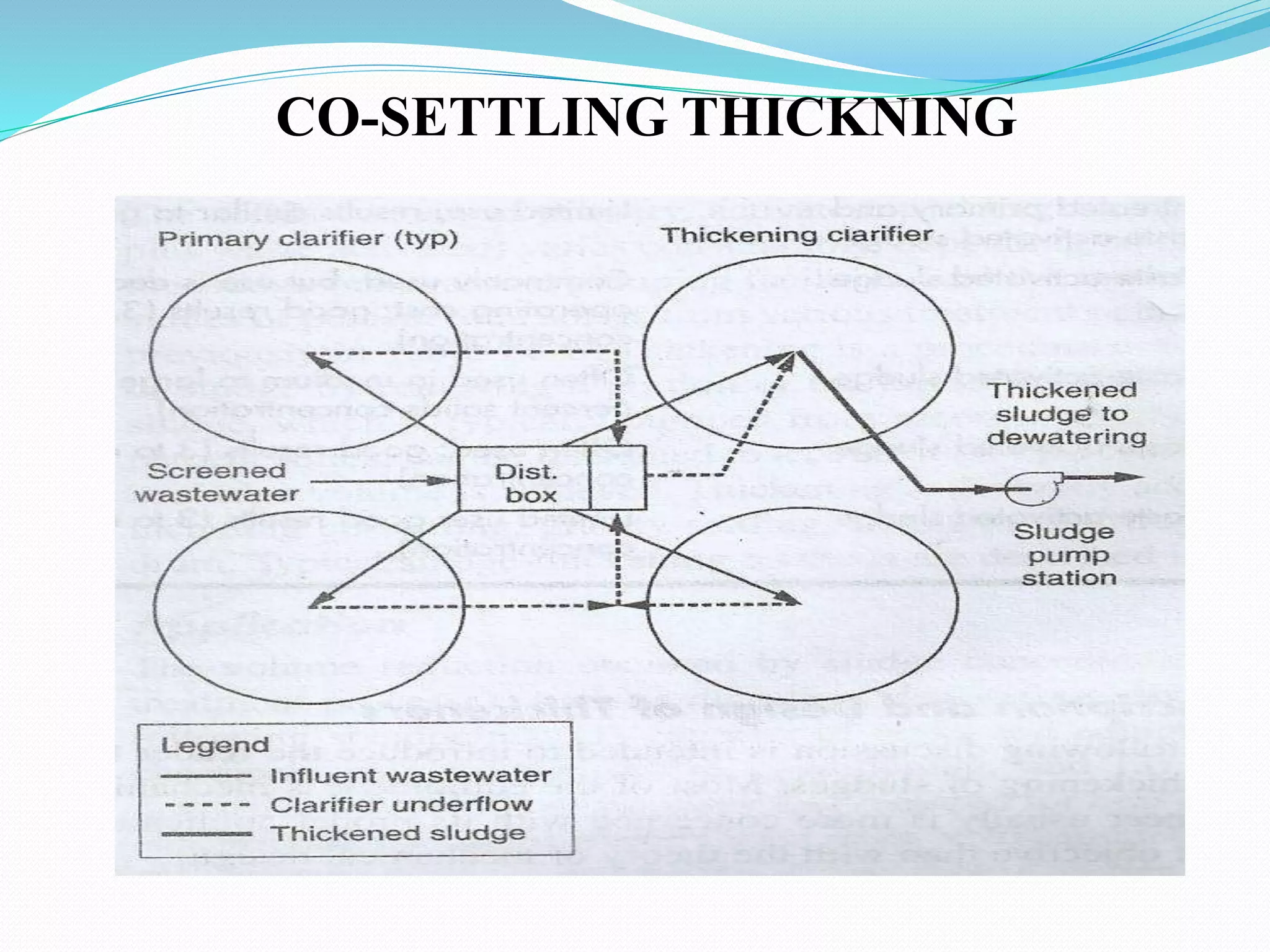 Sludge thickening and stabilization processes | PPTX