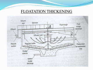 Sludge thickening and stabilization processes | PPTX