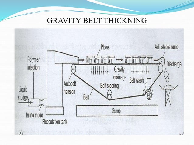 Sludge thickening and stabilization processes | PPTX