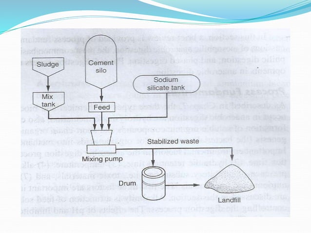 Sludge thickening and stabilization processes | PPTX