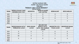 SLU Daripada JU Jabatan Pendidikan Negeri Kelantan KELANTAN (1)-1.pptx