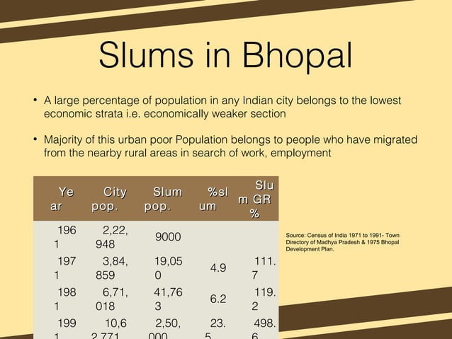 Slum definitions | PPT