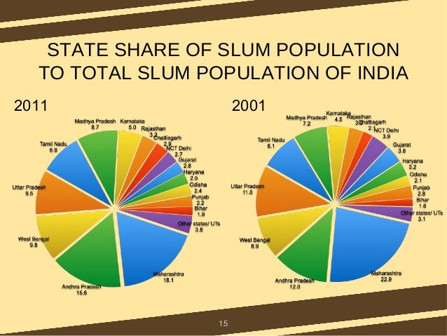 Slum definitions