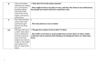 Slumdog urban issues worksheet | PPT