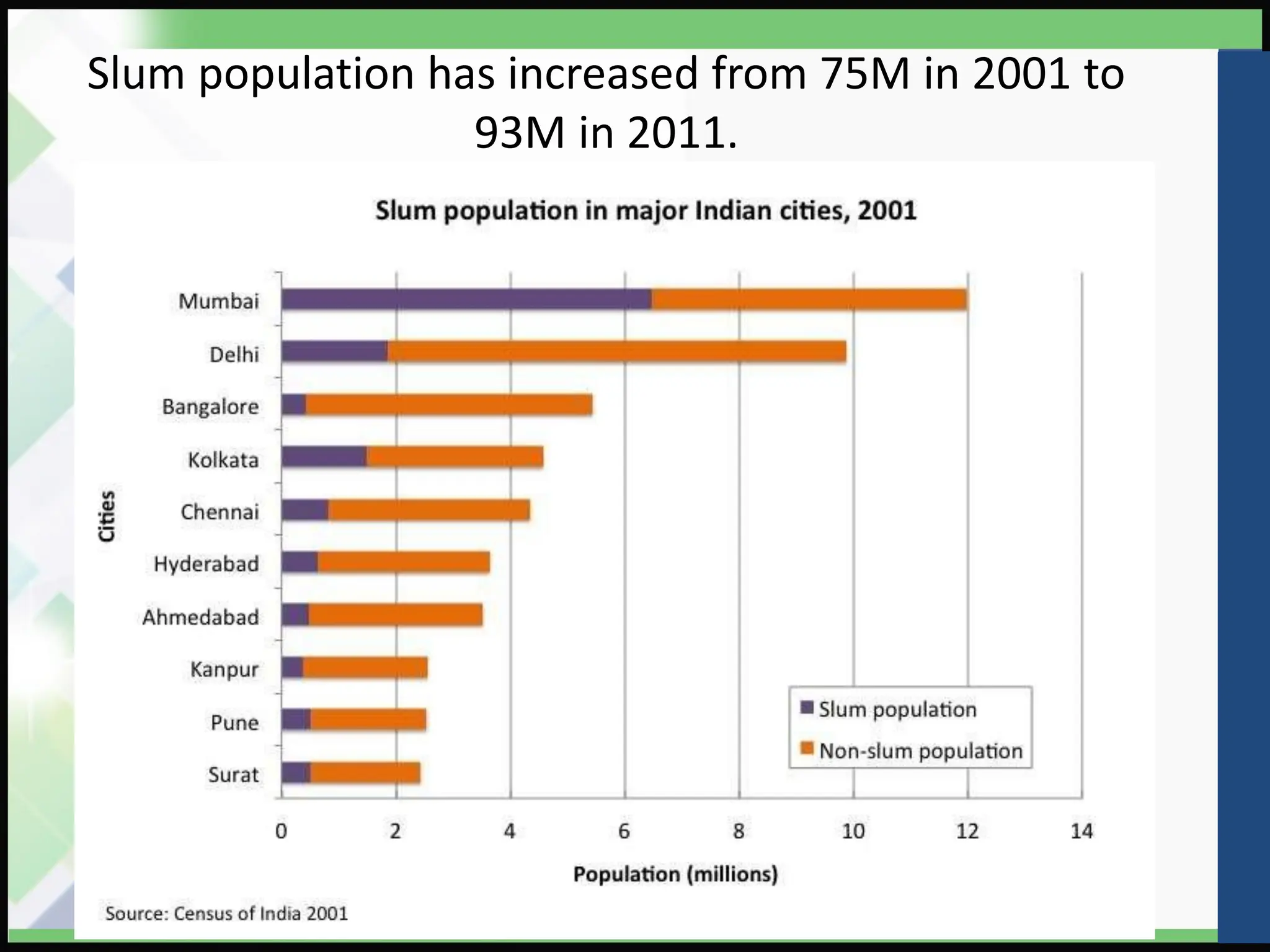 Slum improvement act.pdf