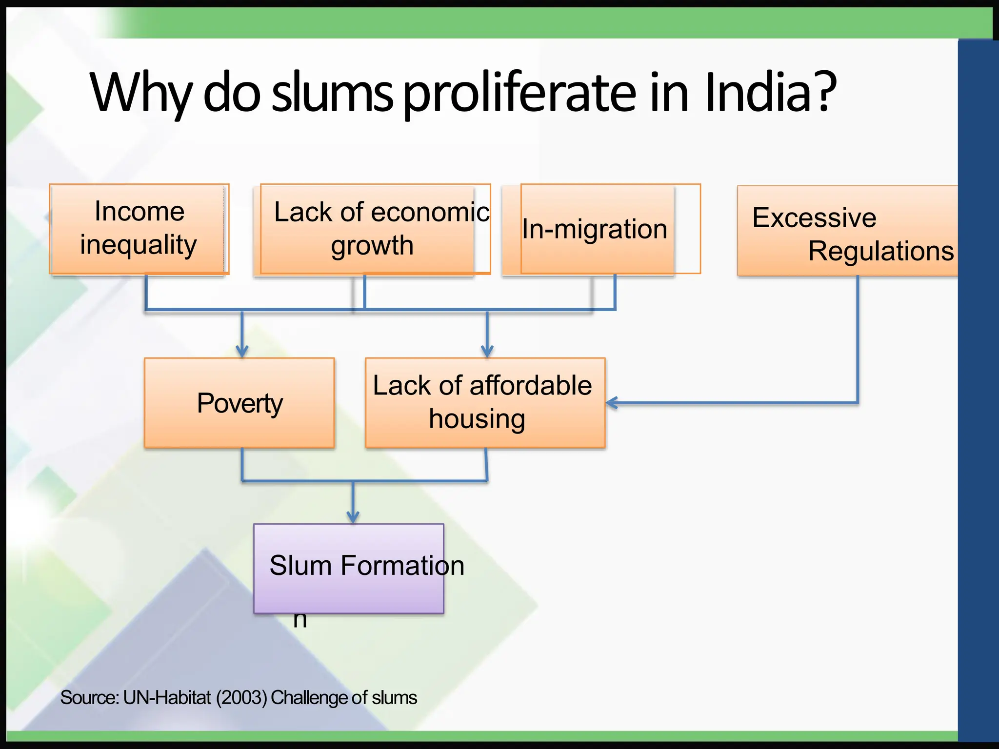 Slum improvement act.pdf