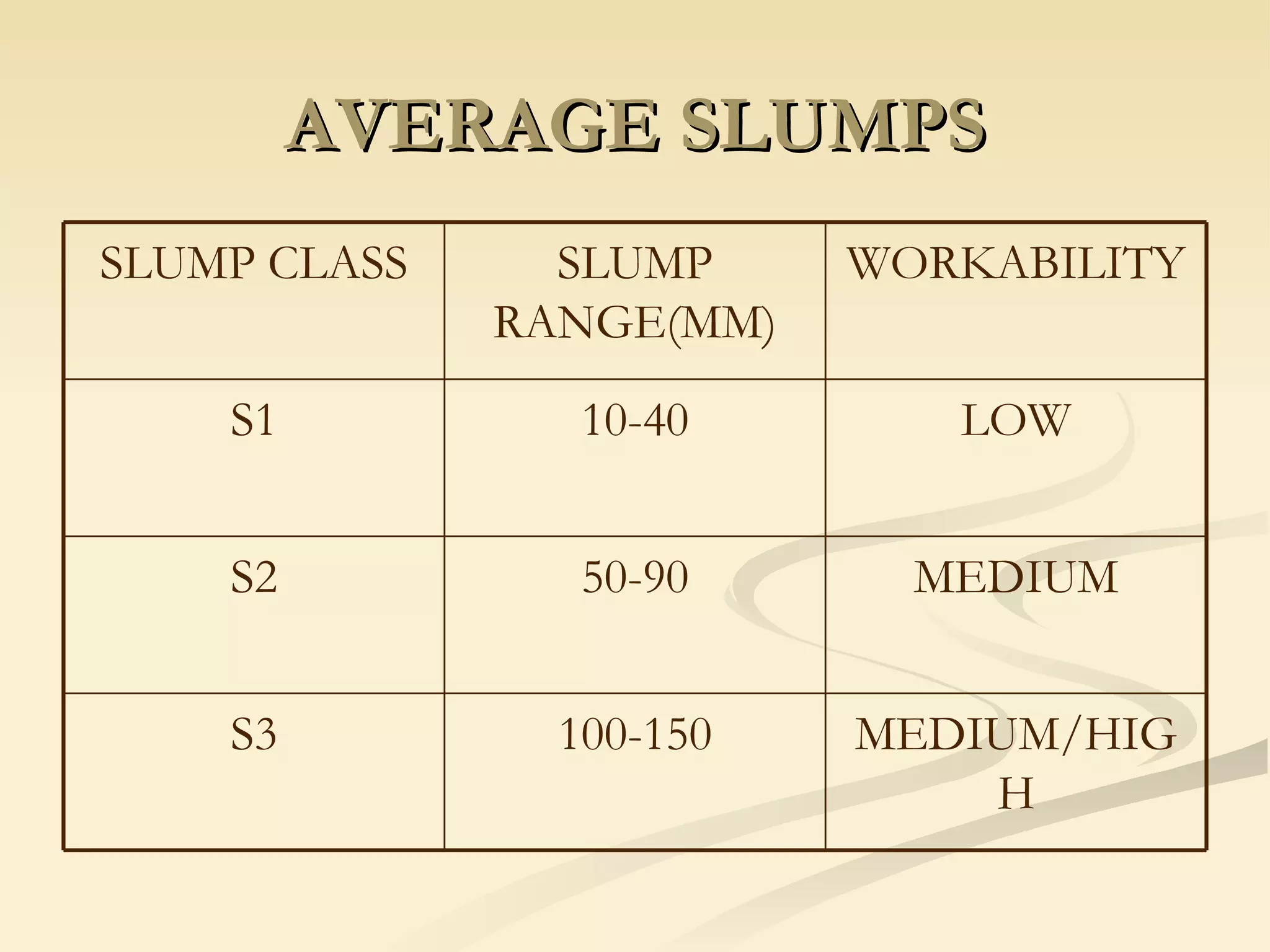 Slump Test | PPT