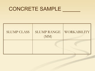 Slump Test | PPT