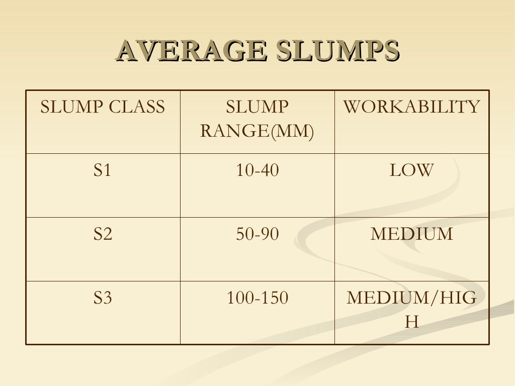 Slump Test
