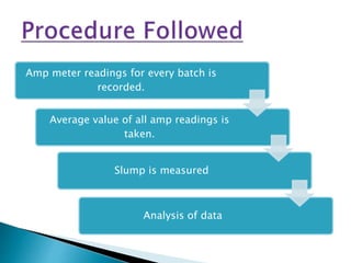 Slump ampeter co relation practically | PPTX
