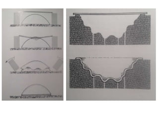 Slumping presentation | PPTX