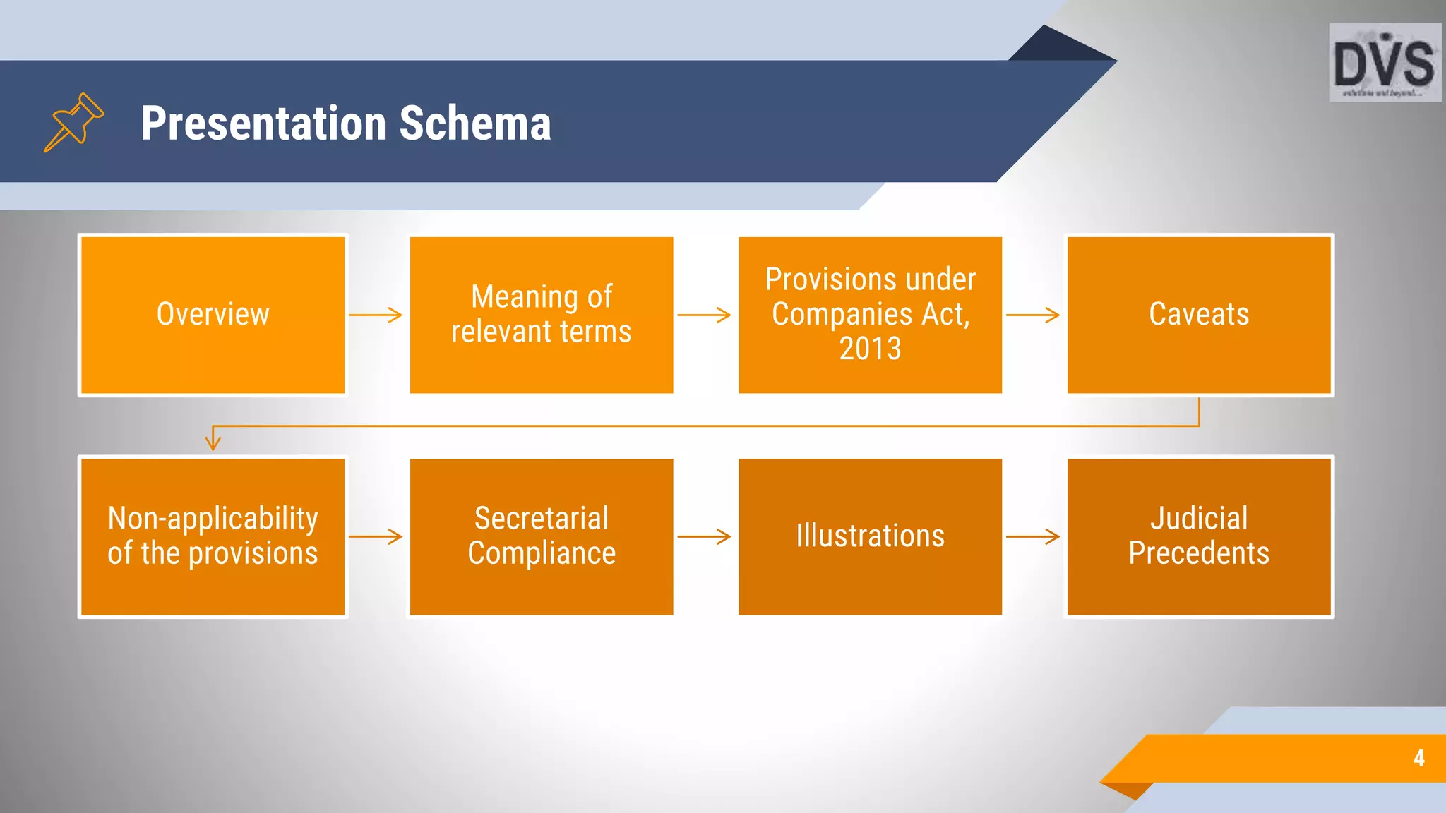 Slump sale under companies act, 2013 | PPTX