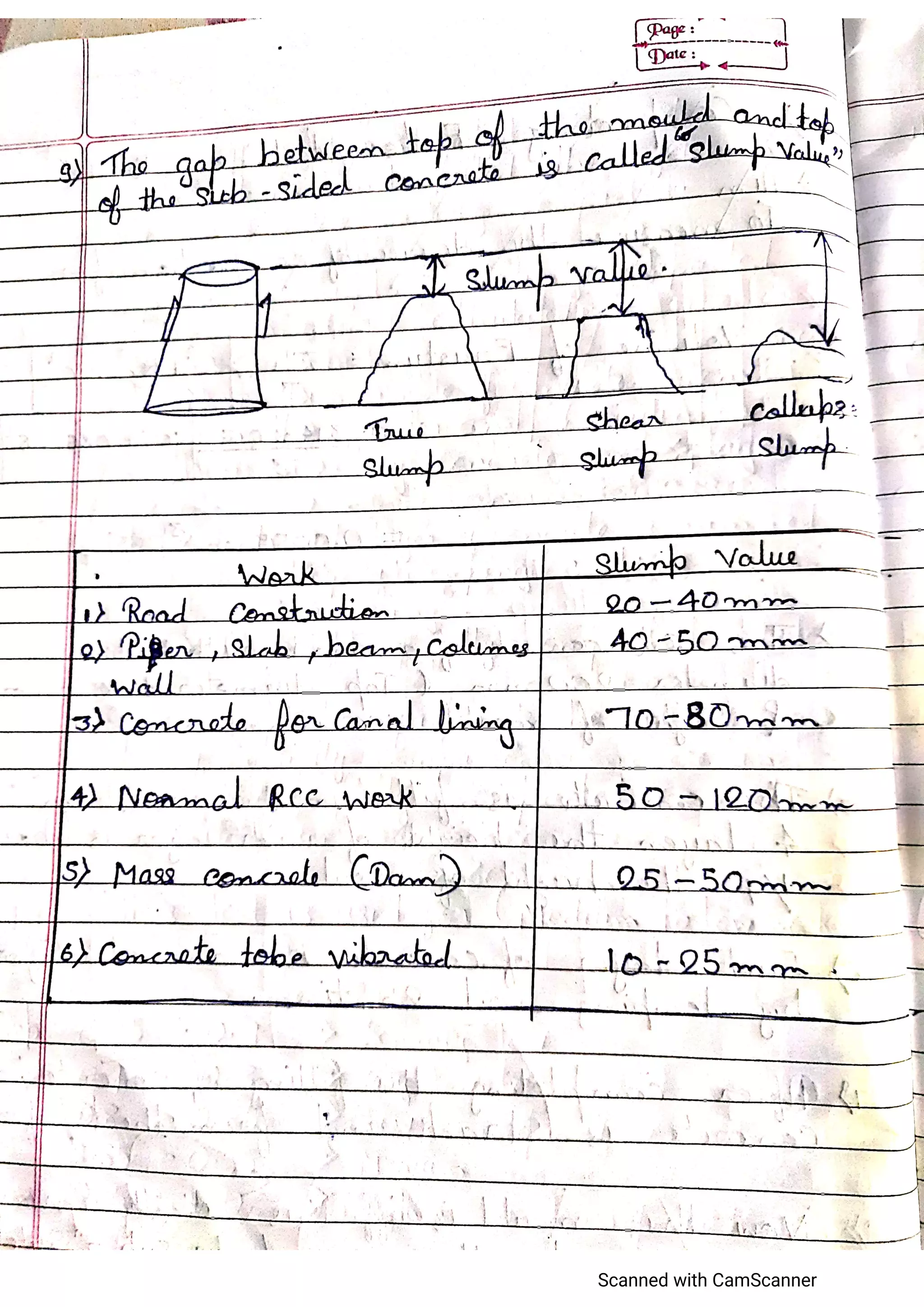 Slump test | PDF | Civil Engineering Industry | Industries